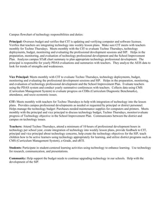 Action Plan For Technology 2010 | PDF