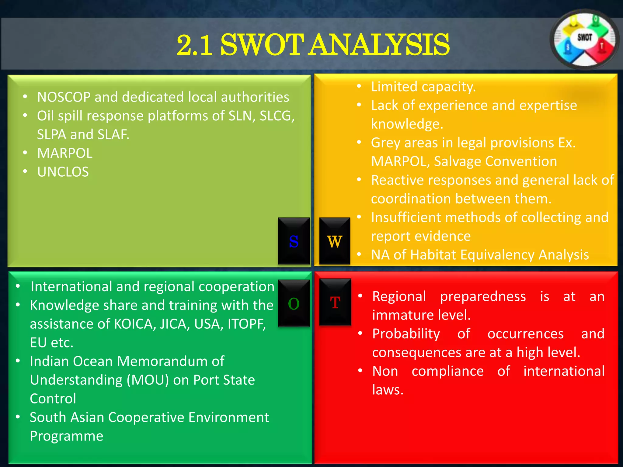 Action Plan Oil Spill.ppt