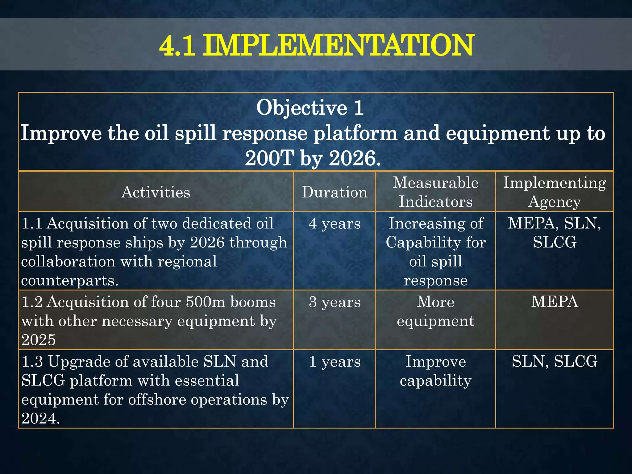Action Plan Oil Spill.ppt
