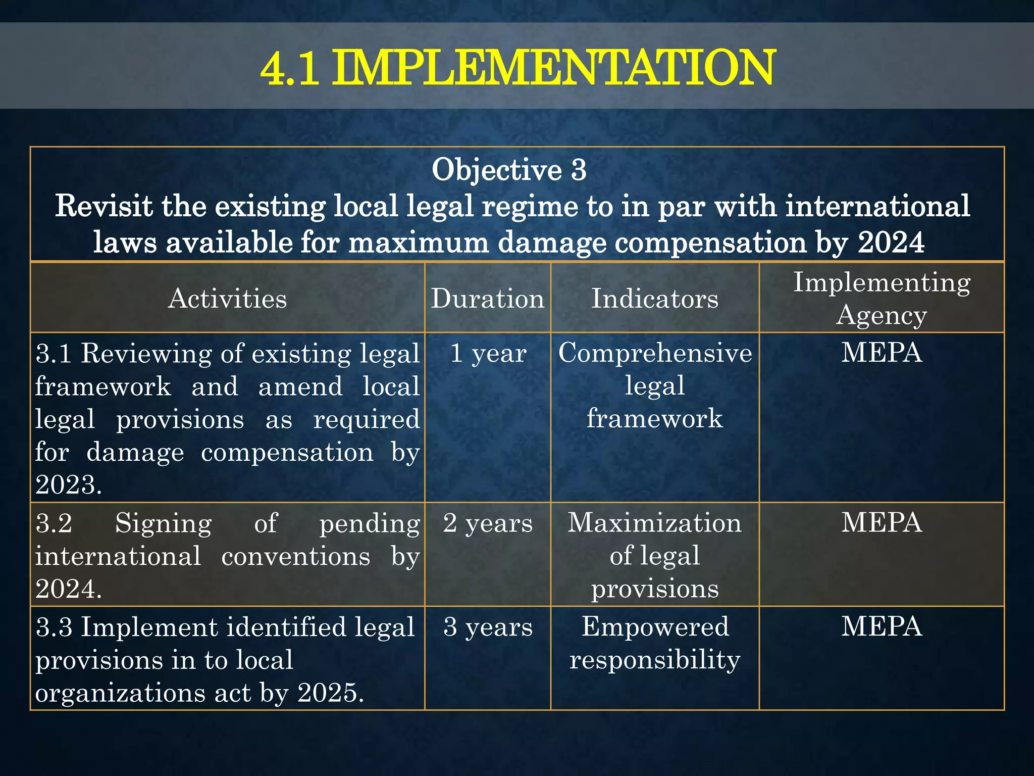 Action Plan Oil Spill.ppt