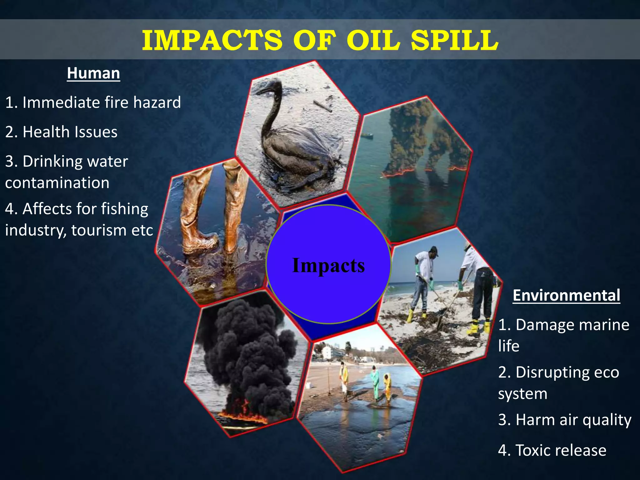 Action Plan Oil Spill.ppt