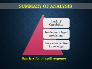 Action Plan Oil Spill.ppt