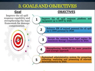 Action Plan Oil Spill.ppt