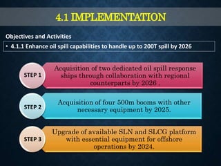 Action Plan Oil Spill.ppt