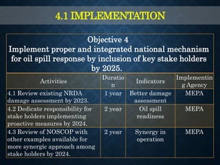 Action Plan Oil Spill.ppt