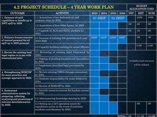 Action Plan Oil Spill.ppt
