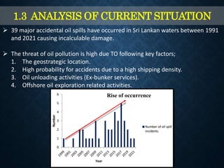 Action Plan Oil Spill.ppt