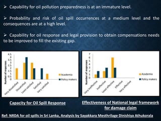 Action Plan Oil Spill.ppt