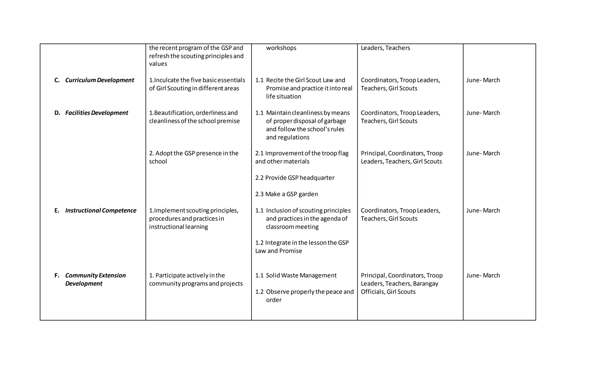 GSP ACTION PLAN | DOCX
