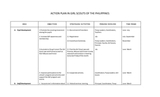 GSP ACTION PLAN | DOCX