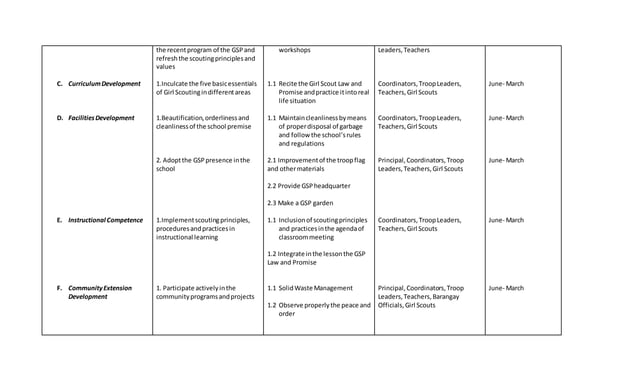 GSP ACTION PLAN | DOCX