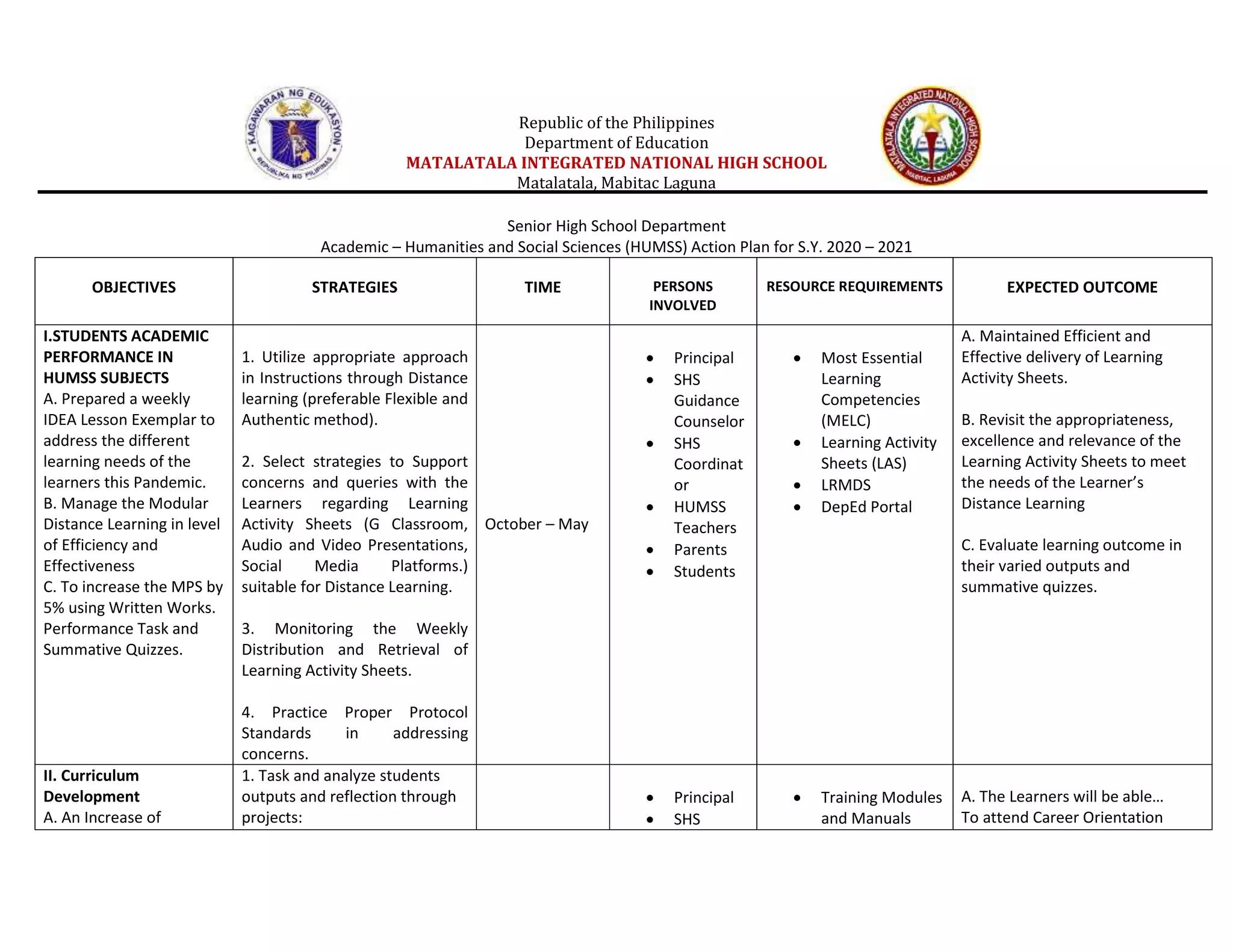 Action Plan HUMSS 2021-2022.docx