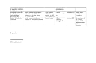 ACTION_PLAN_IN_GAD_SY 2023-2024 for Elementary School.docx