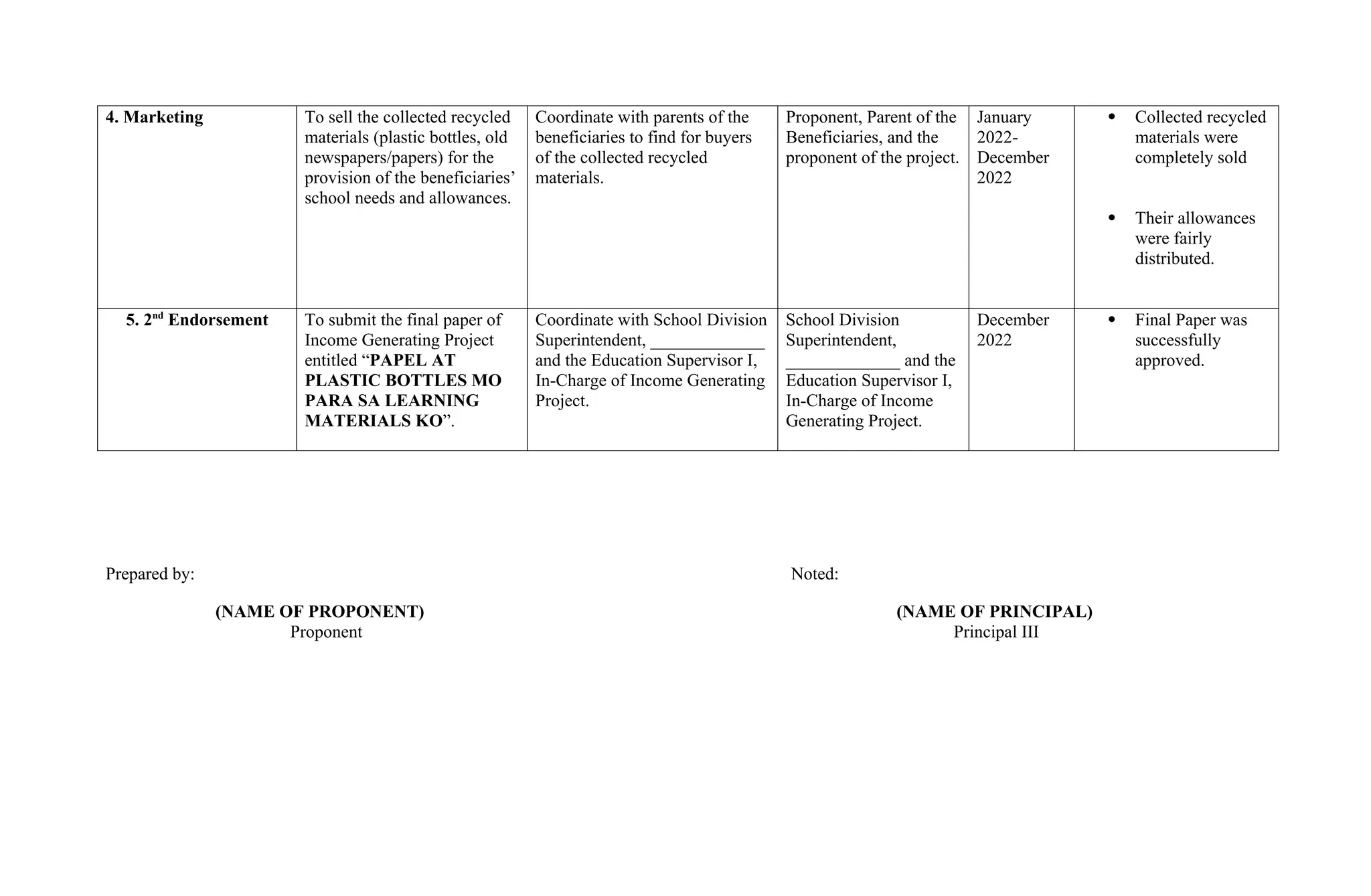 ACTION PLAN IN IGP in elementary.abgfiles.docx