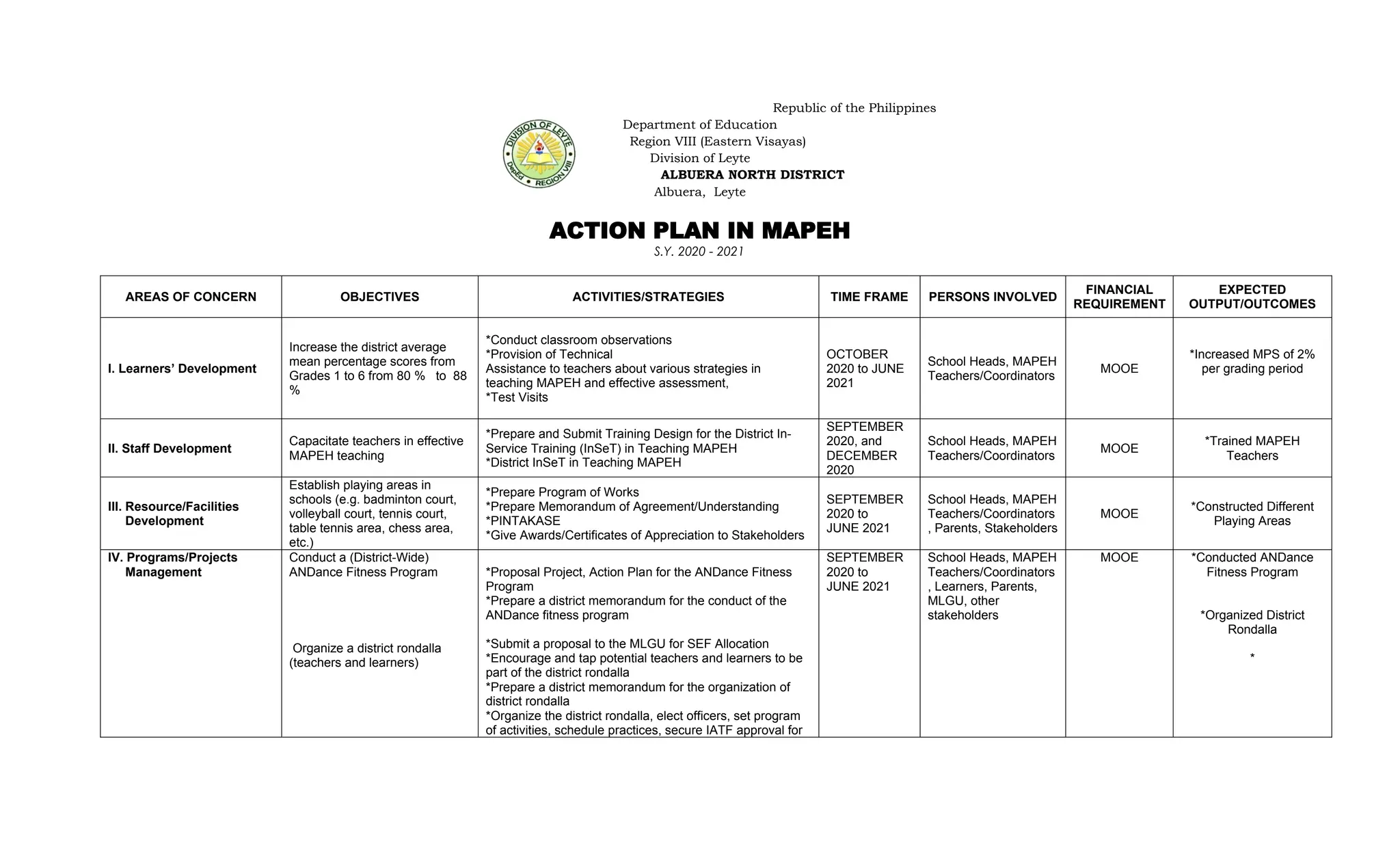 Action Plan in MAPEH for a Teacher for a | DOCX