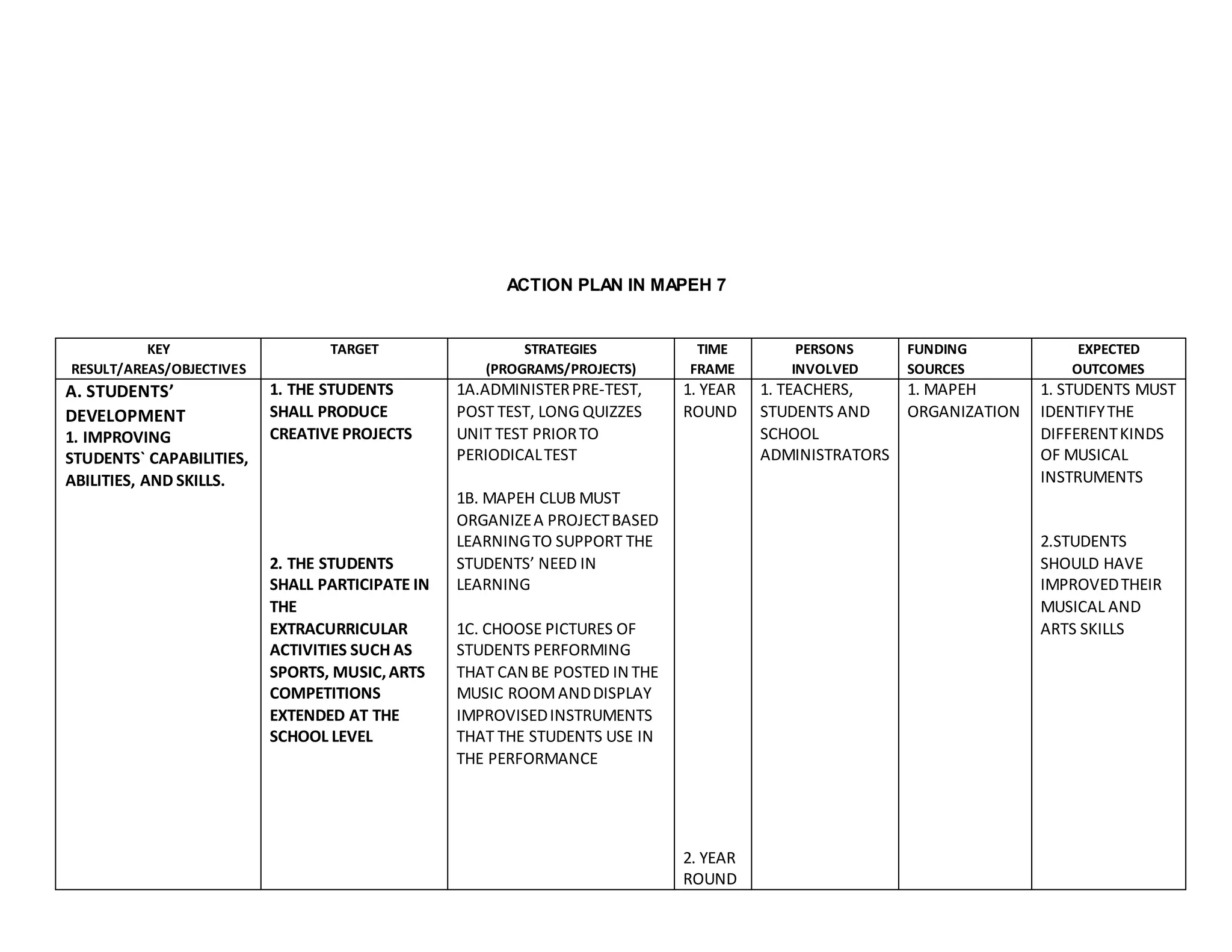 Action Plan IN MAPEH 6 10 docx action-plan-in-mapeh-6-10-docx