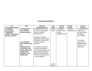 Action Plan IN MAPEH 6-10.docx