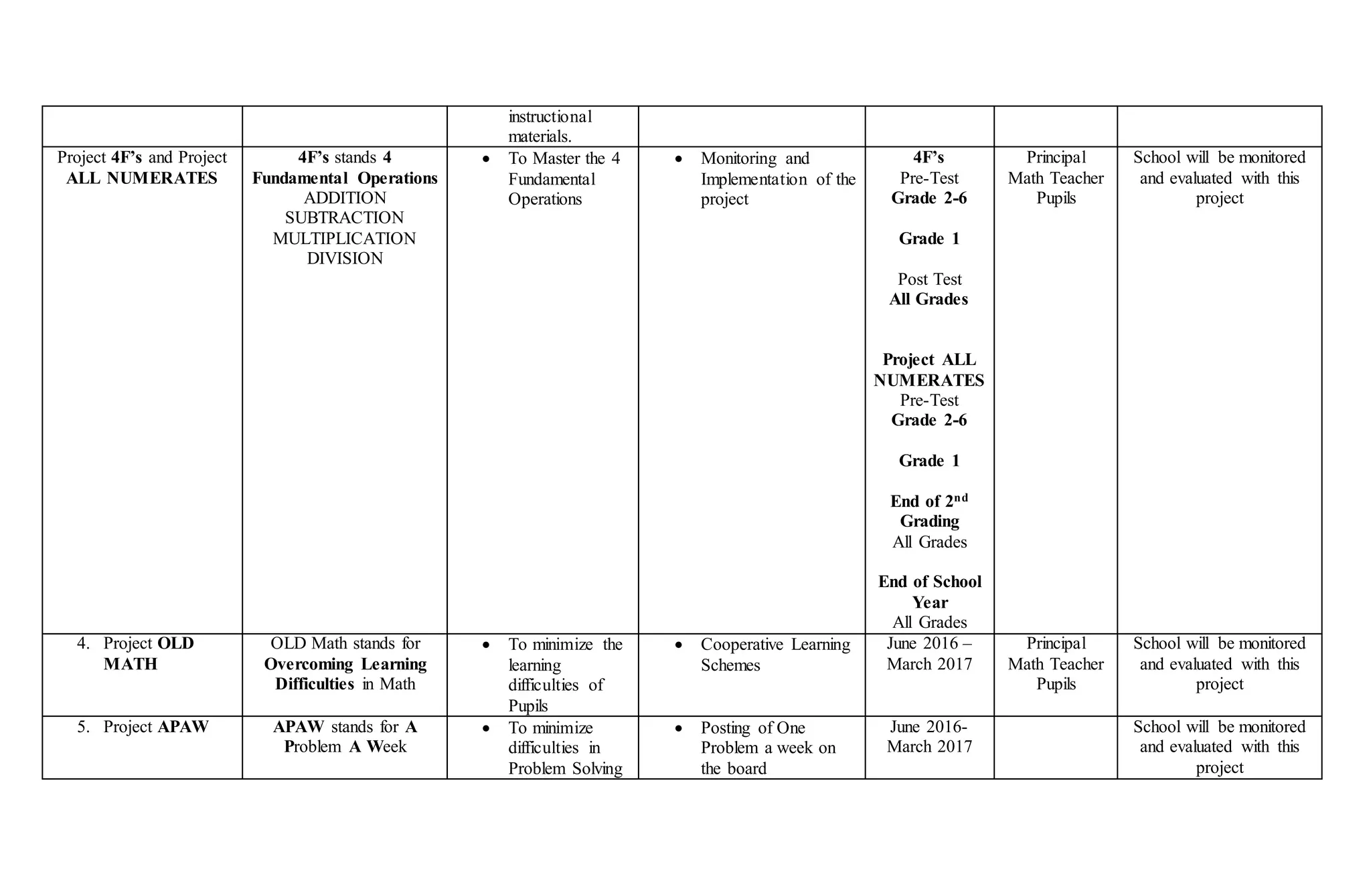 Action plan in math | DOCX