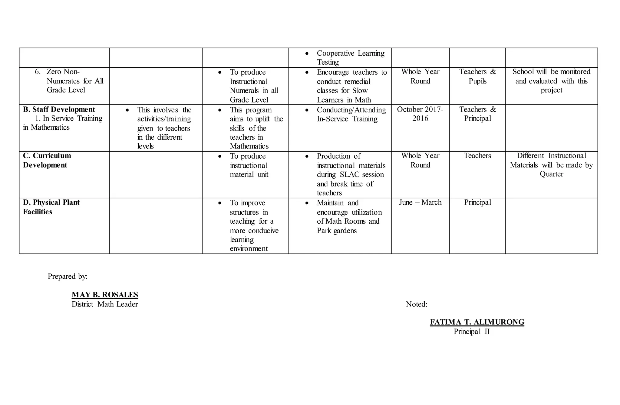 Action plan in math | DOCX