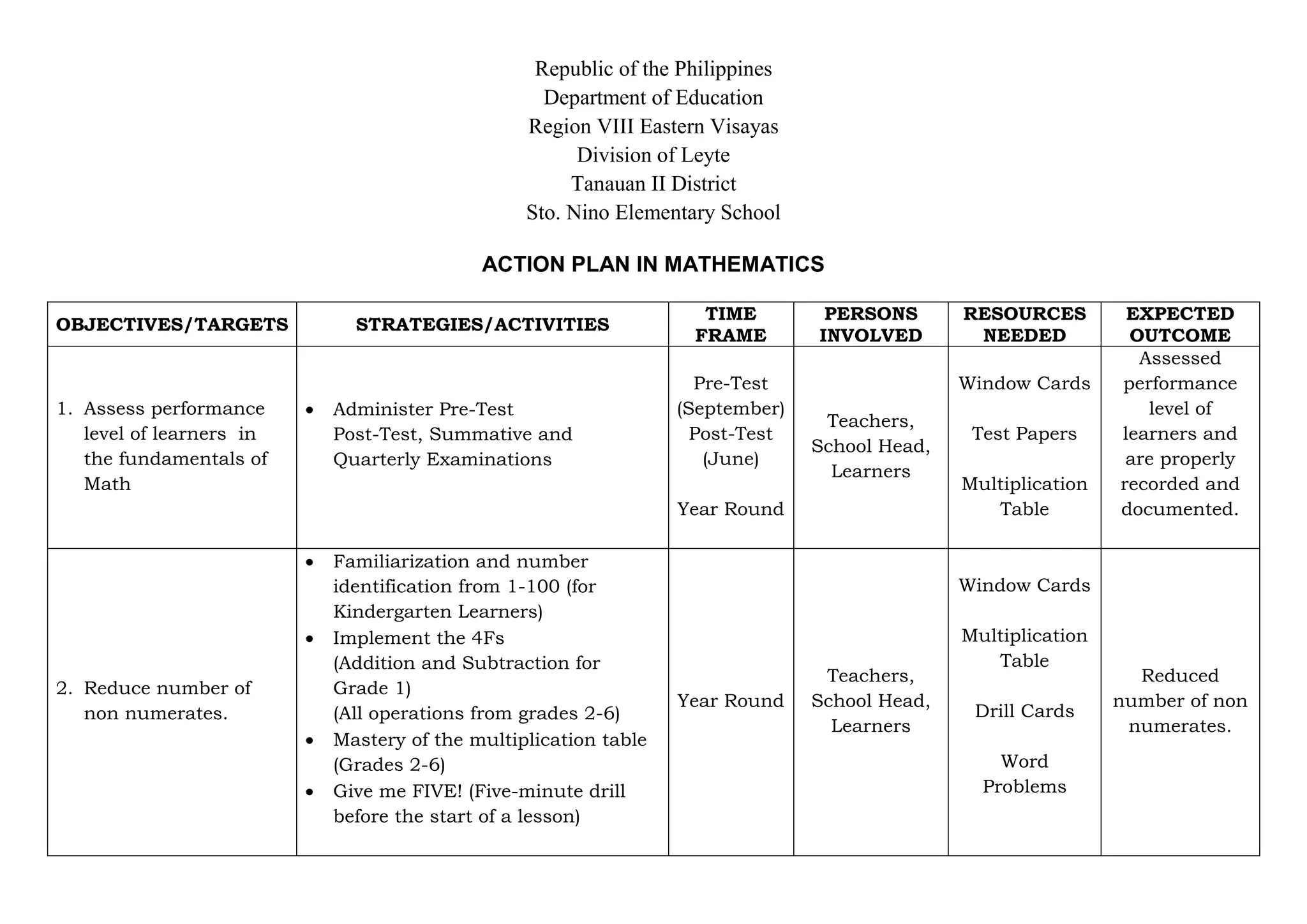 ACTION PLAN IN MATHEMATICS.docx