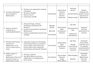 ACTION PLAN IN MATHEMATICS.docx
