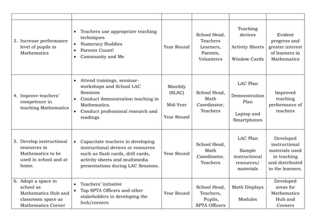 ACTION PLAN IN MATHEMATICS.docx