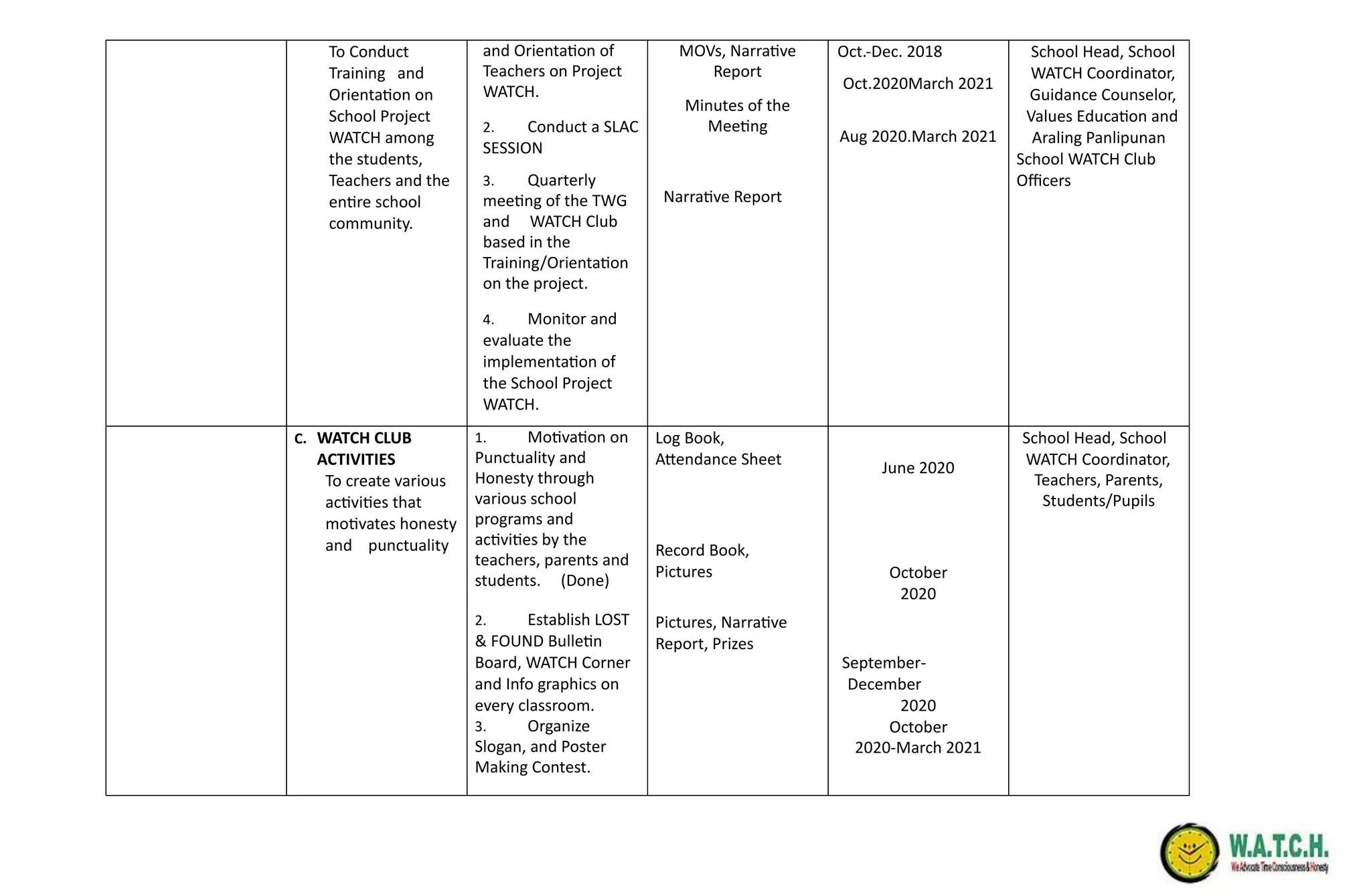 action plan in project watch sample.docx