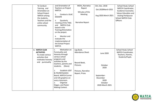 action plan in project watch sample.docx