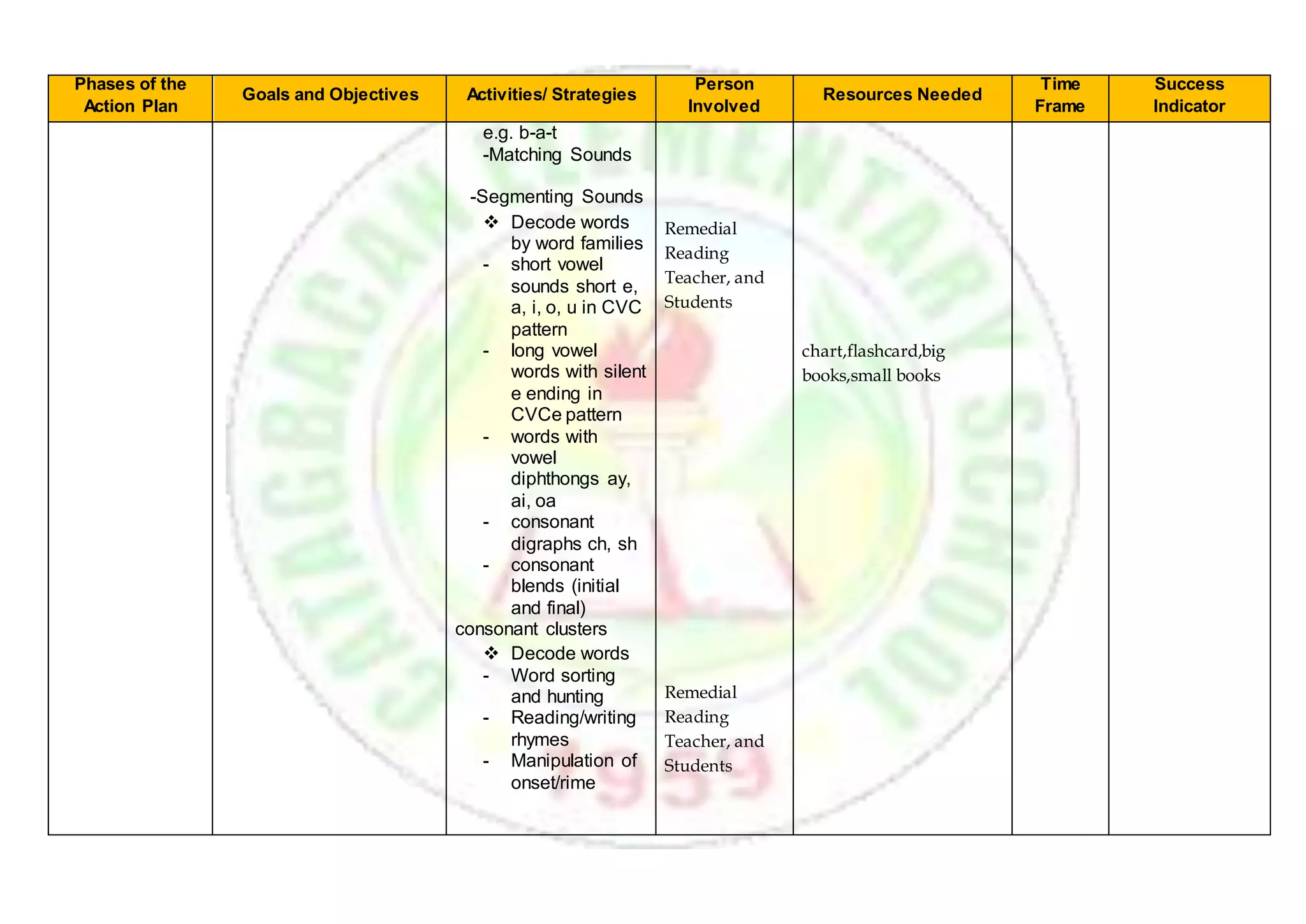 action plan in reading.docx