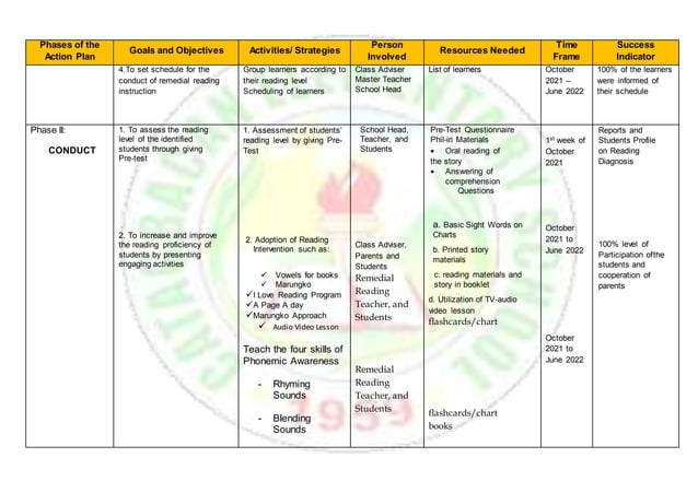 action plan in reading.docx | Educational Assessment | Education