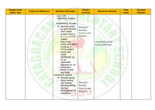 action plan in reading.docx