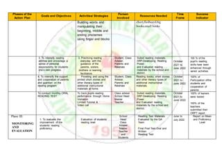 action plan in reading.docx