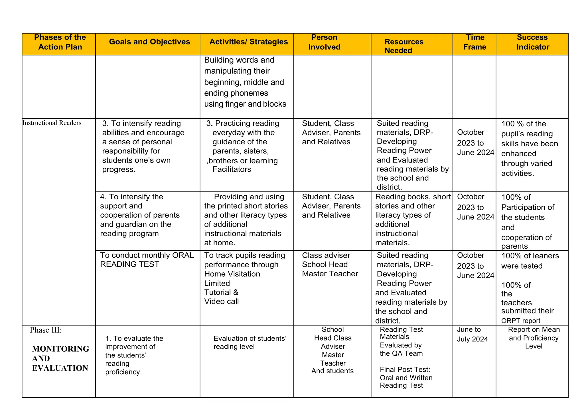 "Action Reading for frustration readers | DOCX