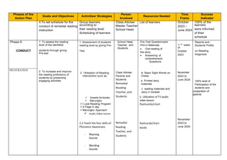 "Action Reading for frustration readers | DOCX