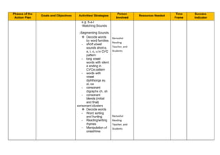 "Action Reading for frustration readers | DOCX