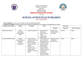 ACTION PLAN IN READING-documents for elementary teachers | DOCX