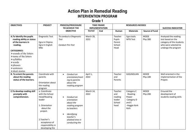 Action Plan in Reading Grade 1.docx | Education