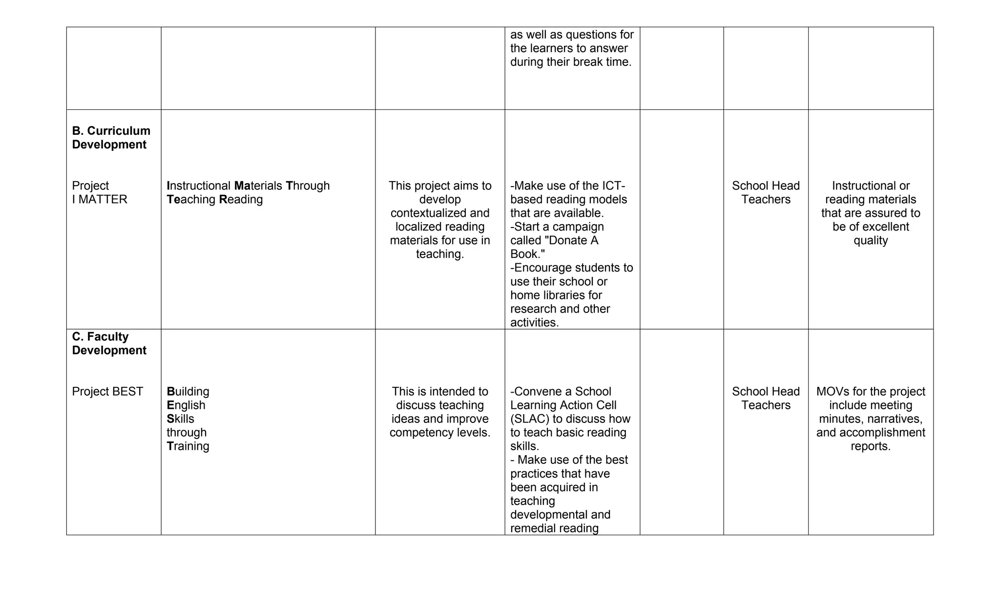 ACTION PLAN IN READING REMEDIATION AND ACTION PLAN IN ENGLISH.docx