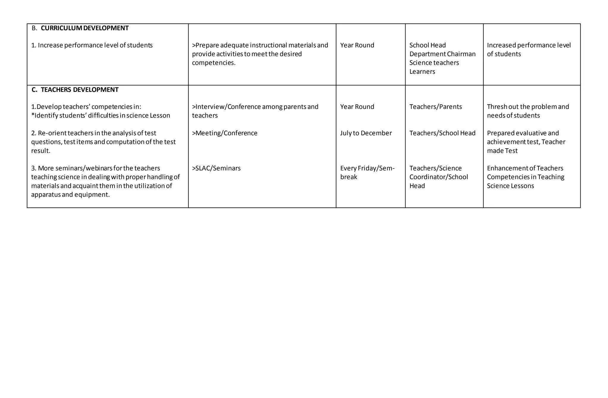 ACTION PLAN IN SCIENCE.docx