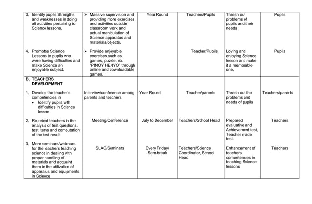 ACTION PLAN IN SCIENCE.docx | Educational Assessment | Education
