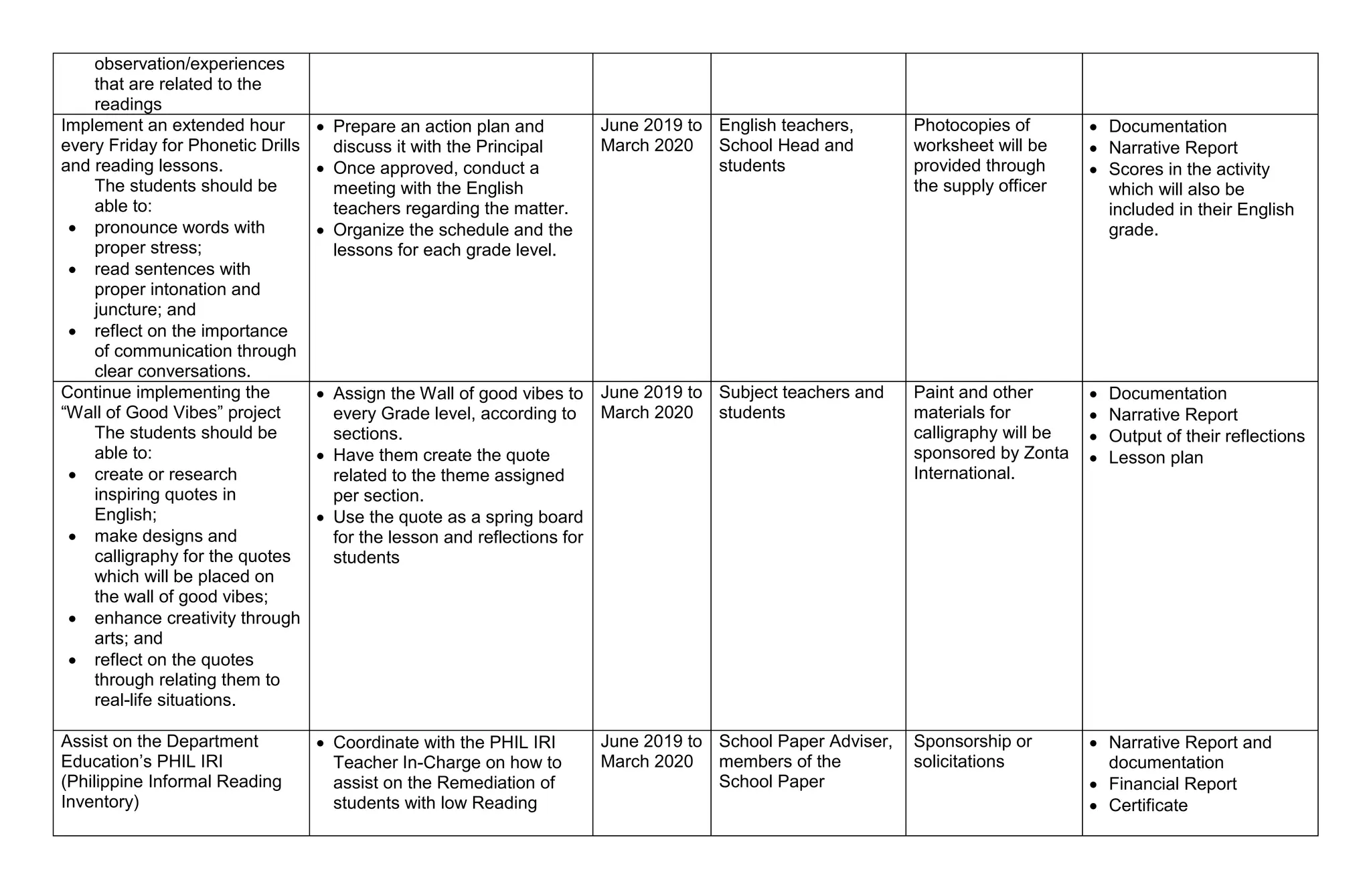 Action Plan in Teaching English Methodologies.docx