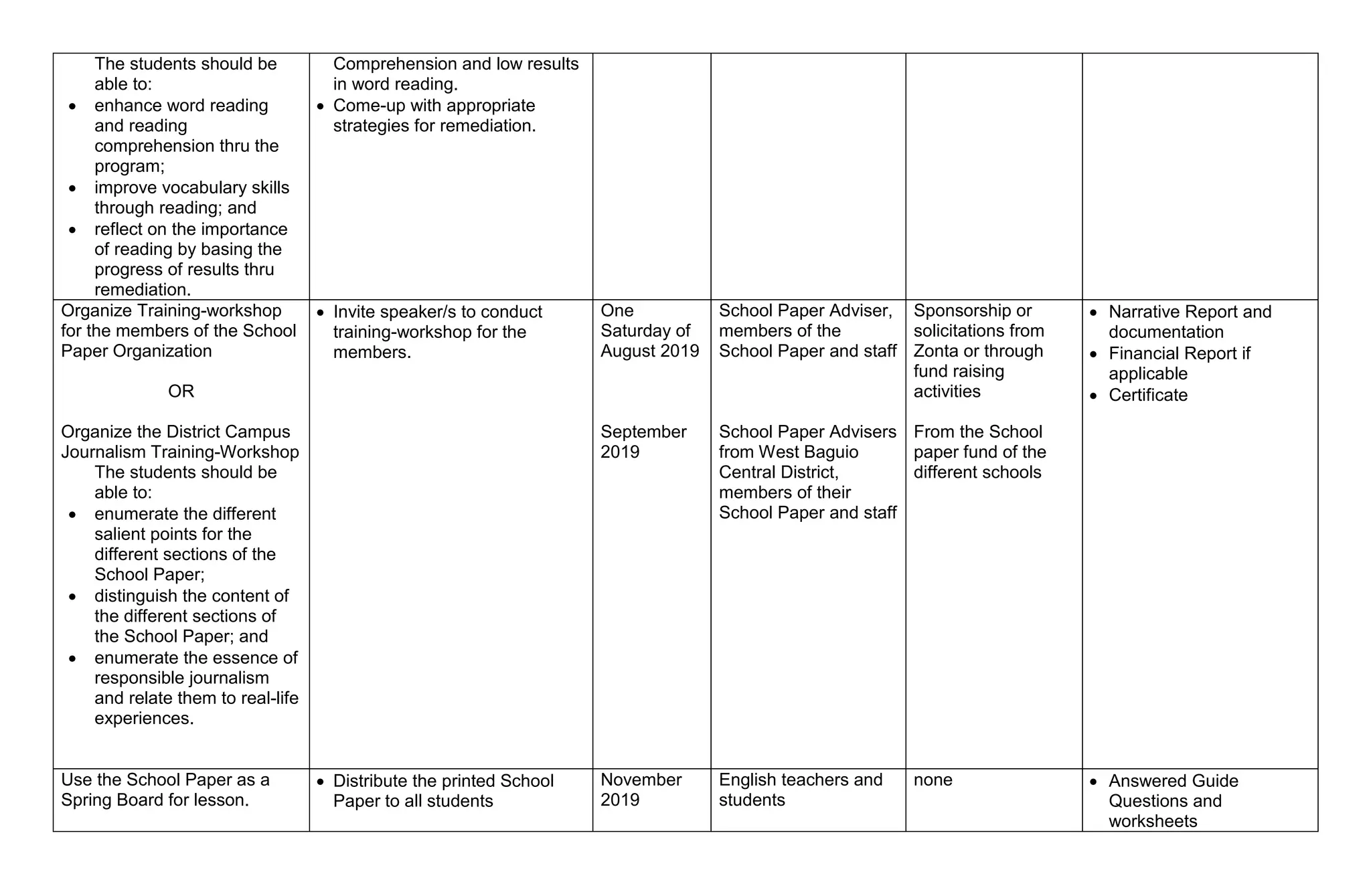 Action Plan in Teaching English Methodologies.docx