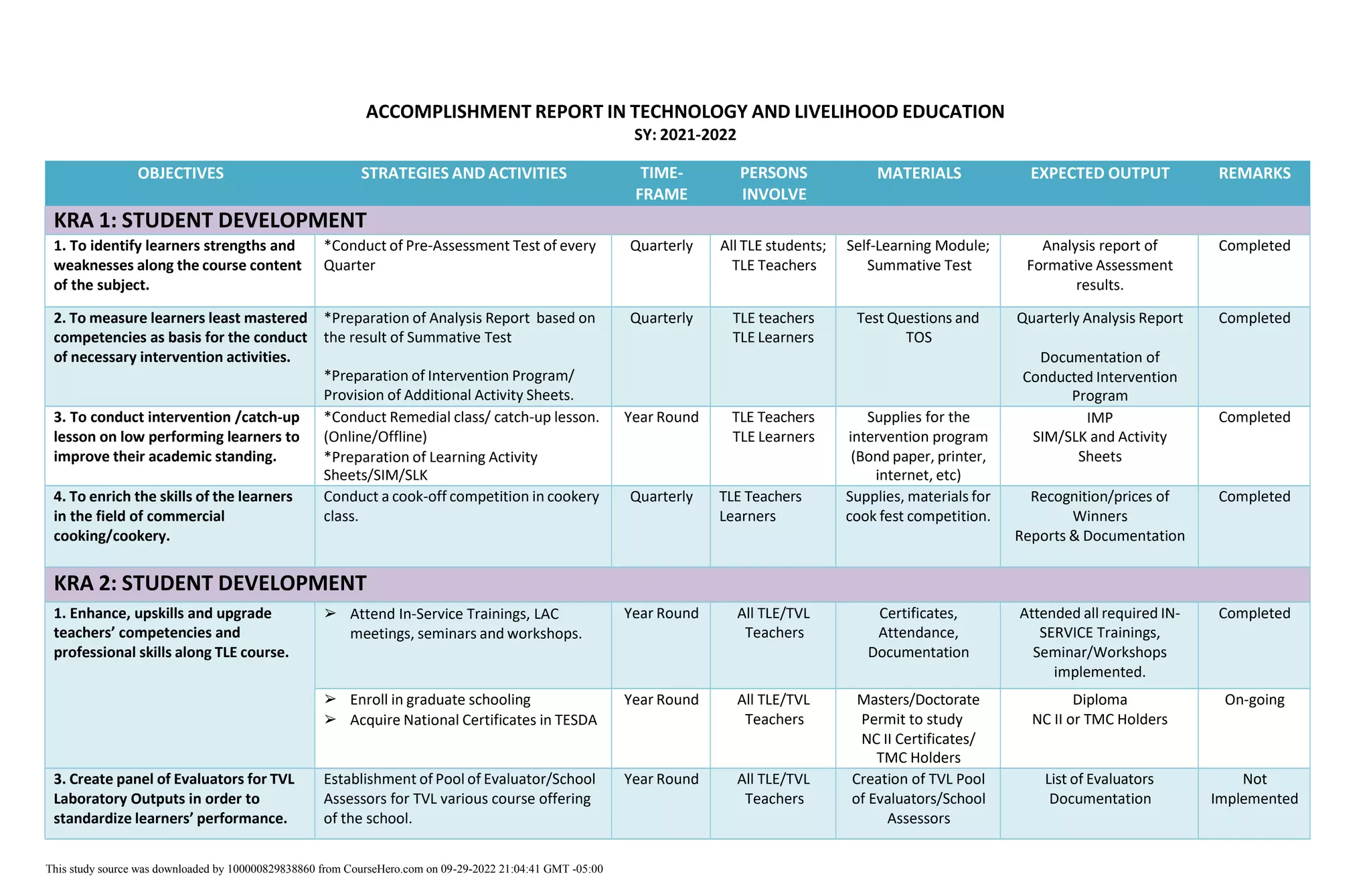 action plan in TLE.docx