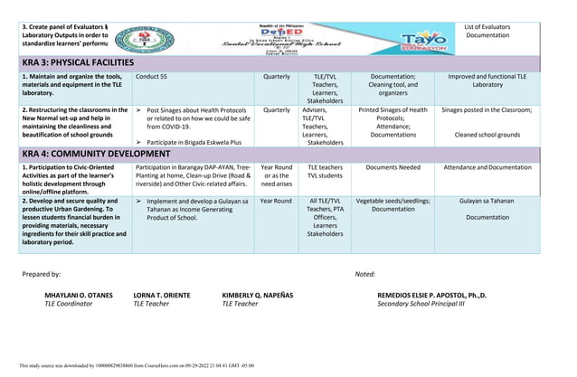 action plan in TLE.docx