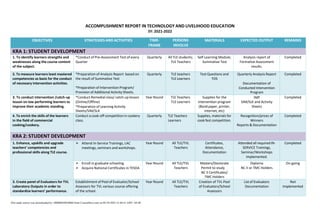 action plan in TLE.docx