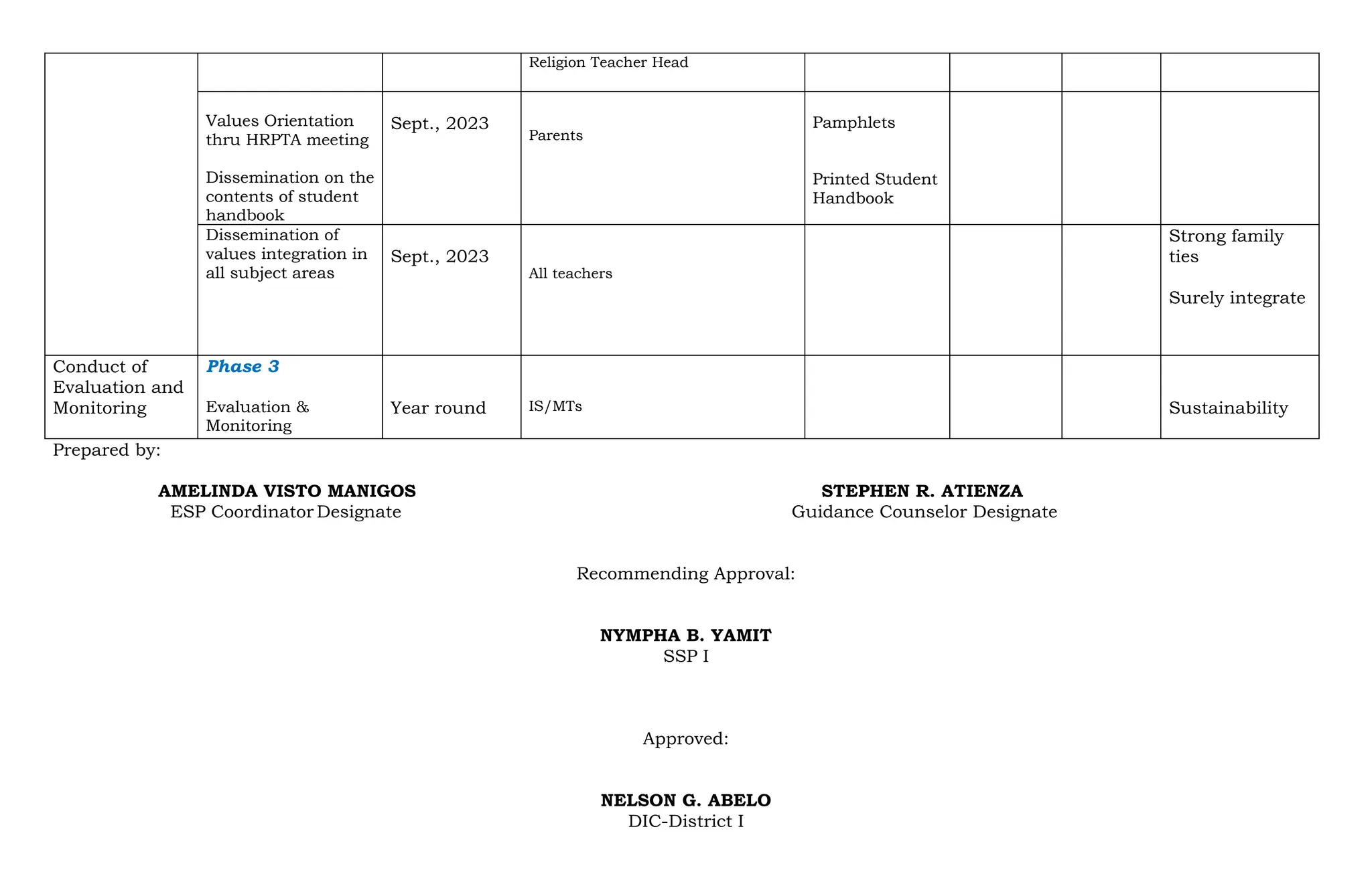 ACTION PLAN IN values formation2023-2024.docx