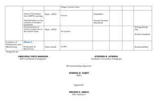 ACTION PLAN IN values formation2023-2024.docx