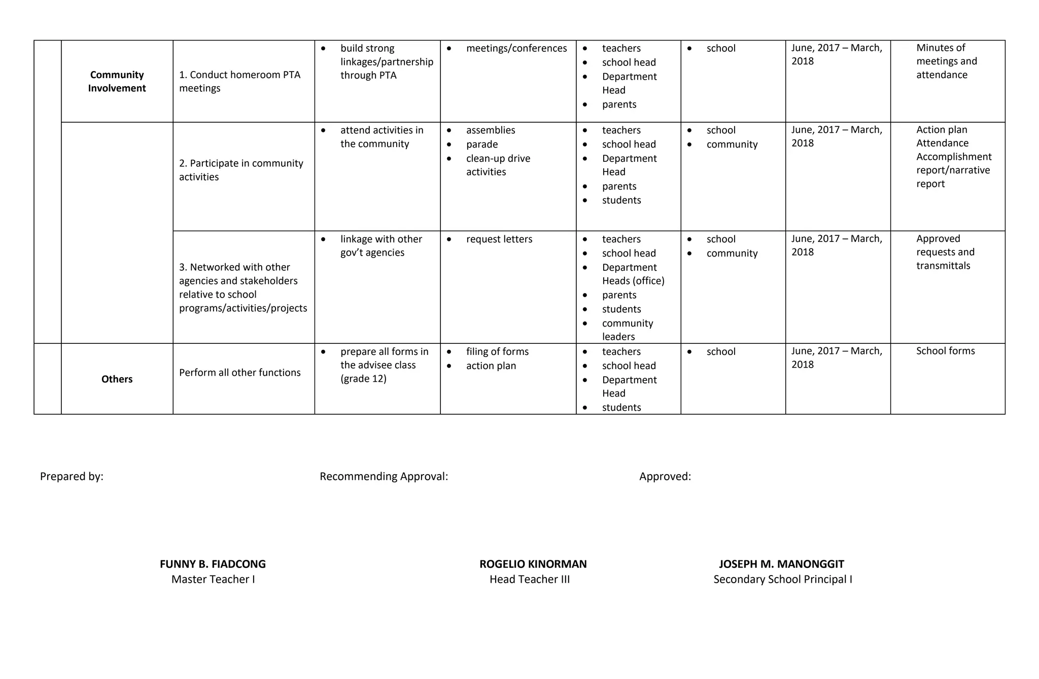 action plan IPCRF 2017-2018.docx