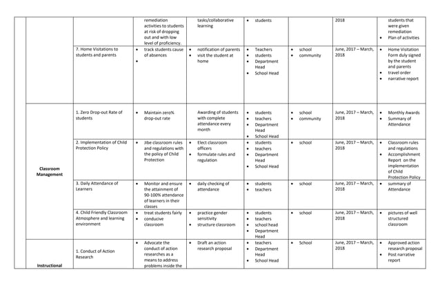 action plan IPCRF 2017-2018.docx | Professional School | Postgraduate ...