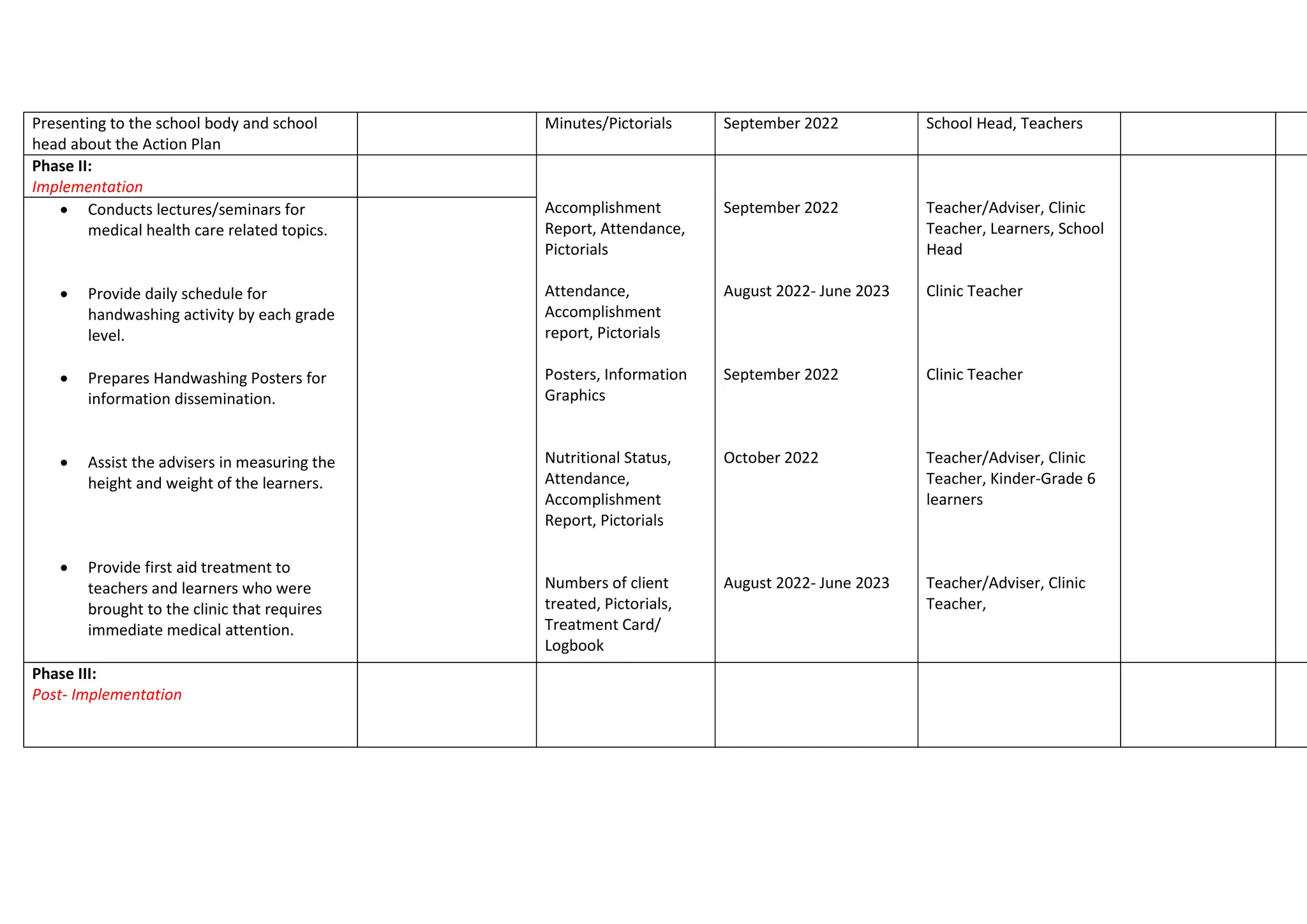 Action Plan in Medical and dental l.docx